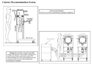 DECON System - Dynamic Design Pharma